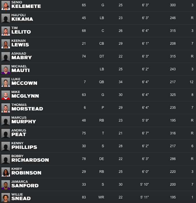 2015 Active Roster As Of September 6th